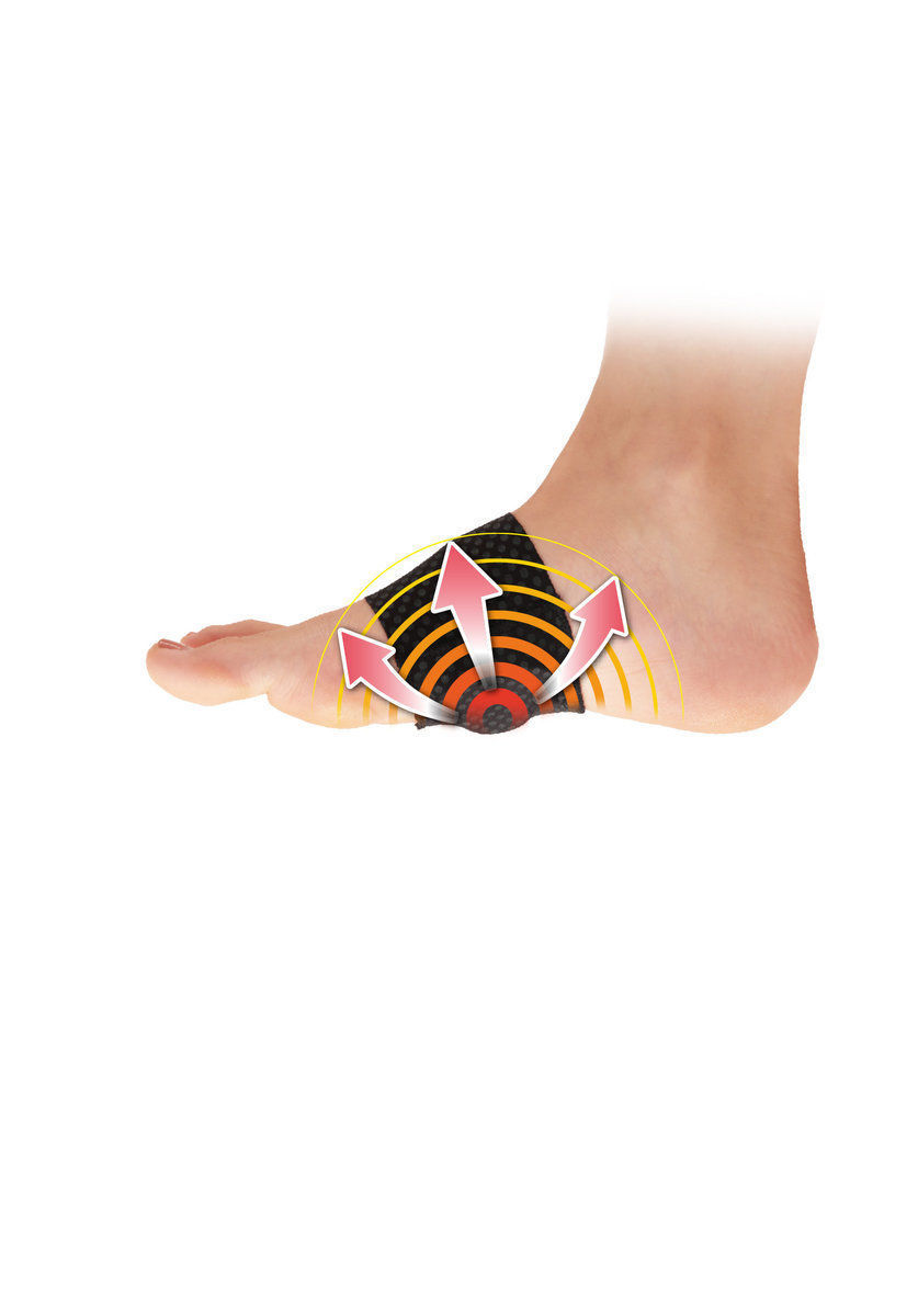 NEW STAR COMPANY LTD. PIP - ELA01 ELEKIBAN Foot Sole Band (Random Packing)